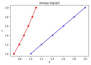 Python Numpy Log