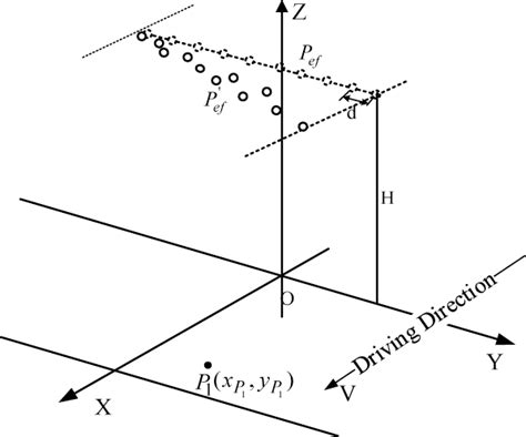 Actual Equivalent Sampling Point Distribution Download Scientific Diagram