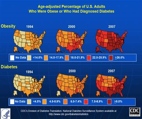 The Present And Future Of Insulin Therapy Part 1