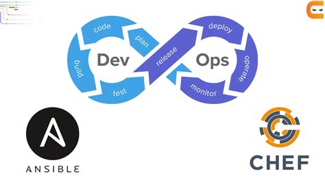 ansible vs chef naukri code 360