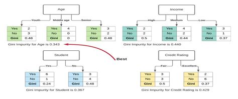Decision Trees And Random Forests All You Need To Know Machine Learning Archive