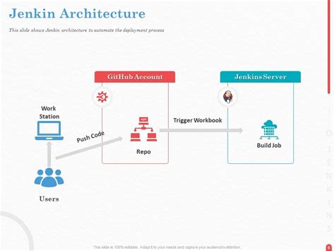 Guide To Jenkins Management Continuous Integration And Useful Plugins Complete Deck