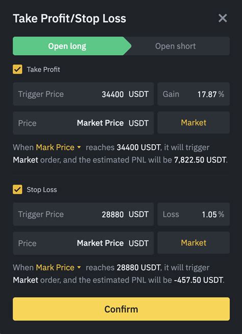 How Take Profit And Stop Loss Orders Can Help Traders Manage Risk