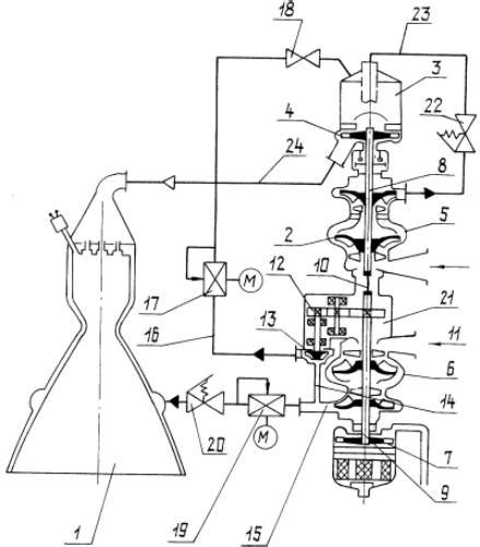 Soviet Rocket Engines Nk
