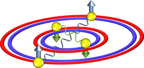 Time Reversal Symmetry Breaking Strong Correlations