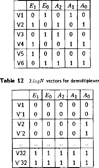 table 12 from testing of glue logic interconnects using boundary scan architecture semantic