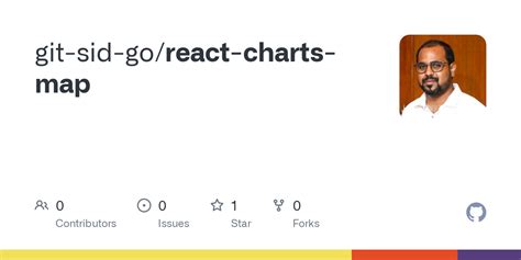 Github Git Sid Go React Charts Map