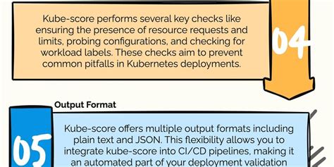 🤖 End To End Llmops Pipeline Part 7 Validating Kubernetes Manifests With Kube Score🤖 Dev