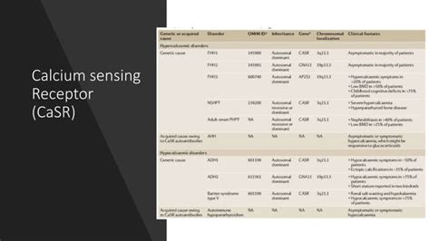 Hypoparathyroidism A Case Based Approach Pptx Thyroid Disorders Endocrine And Metabolic