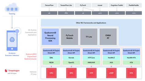Windows On Snapdragon Brings Hybrid Ai To Apps At The Edge Kdnuggets