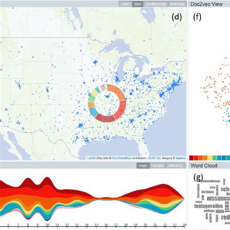 The Visualization Interface For Social Media Dataset A A Data