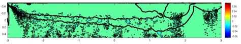 Dominant Dmd Modes Of Surface Pressure Download Scientific Diagram