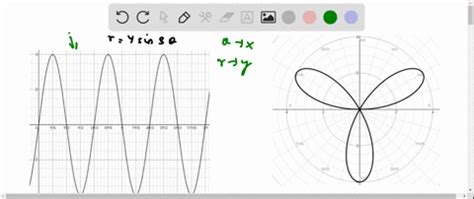 SOLVED Sketch The Curve With The Given Polar Equation By First Sketching The Graph Of R As