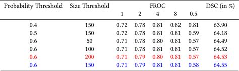 Leveraging Auxiliary Classification For Rib Fracture Segmentation