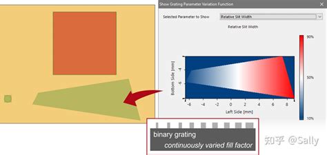 光波导的足迹和光栅分析 知乎