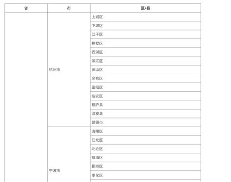 原生html表格实现树形数据展示为横向树形表格html制作树形列表 Csdn博客