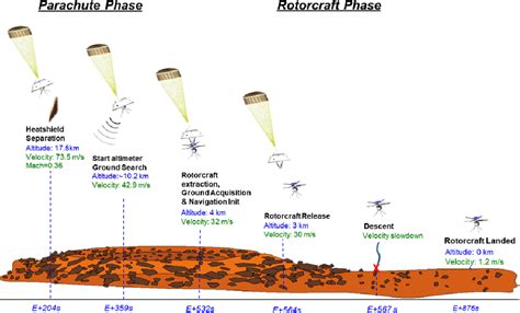 Figure 1 From Axial Descent Of Variable Pitch Multirotor Configurations An Experimental And