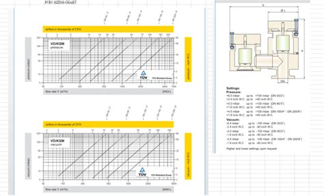 API Tank Breathing Calculation Excel Template