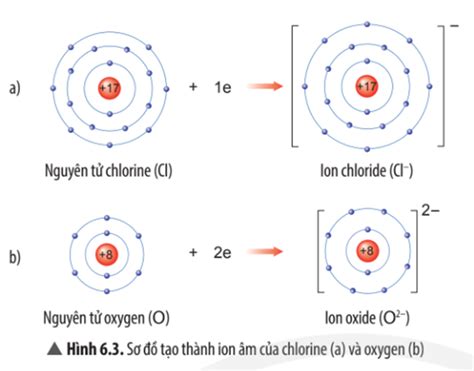Bài 6 Giới Thiệu Về Liên Kết Hóa Học Thầy Hiếu Bụng Bự