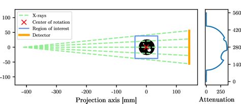 Limited Angle Tomography Reconstruction Via Deep End To End Learning On