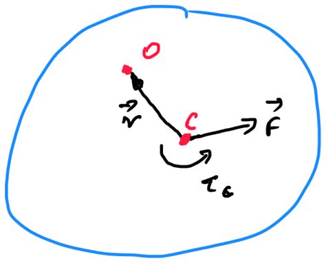 Newtonian Mechanics Question Regarding Angular Momentum Physics Stack Exchange