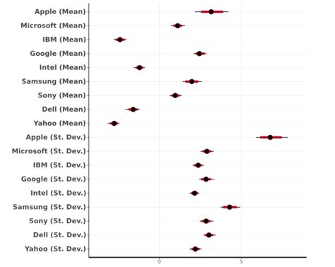 Marketing Maxdiff Diagnostic Posterior Intervals Plot Technical Documentation