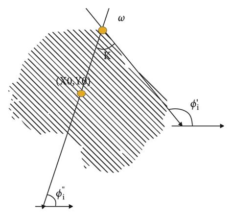Invariant Generalised Hough Transform Angle Definition Download Scientific Diagram