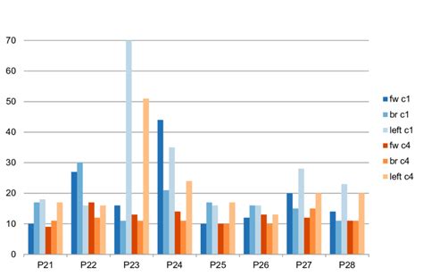 14 Standard Deviation Values In Mm For Residuals Between Dim And Tls