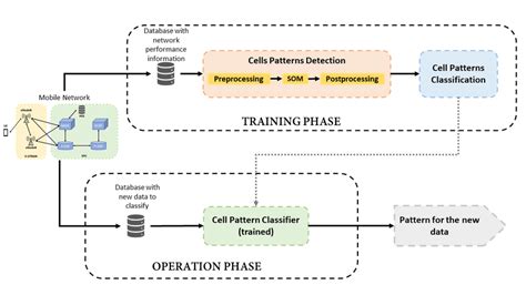 block diagram of the proposed framework download scientific diagram