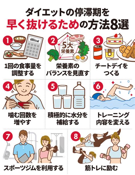 終わらせる！【ダイエット停滞期】乗り越え方！早く抜ける方法8選