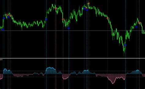 Rsi Smoothed Mtf Alerts Lines Mt4 Indicator Free Download