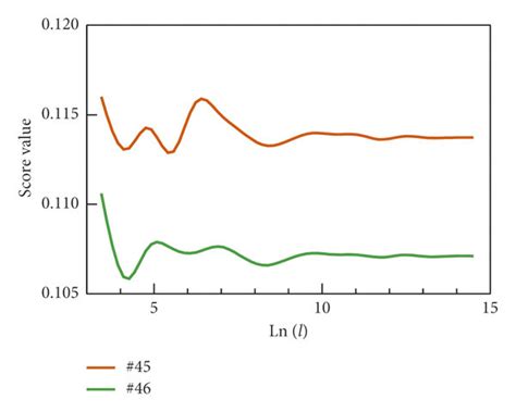 Iteration Curve Of Some Samples Download Scientific Diagram