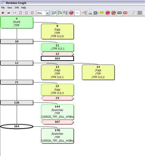 Subclipse Users Subclipse Users Sibclipse Revision Graph Doesnt