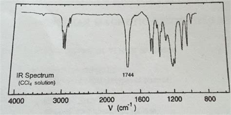 Solved What Is The Structure Of The Compound In The Below IR Chegg Com