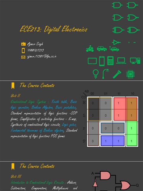 U2 20 Simplification Of Switching Functions Kmap Dont Care Pdf
