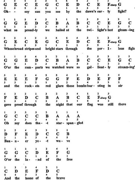 Star Spangled Banner For Piano Notes And Fingerings Piano Sheet Music