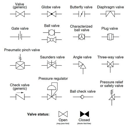 Check Valve Symbol