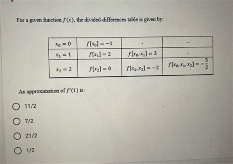Solved For A Given Function Fx The Divided Differences