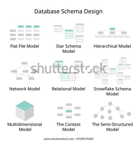 Database Schema Design Flat File Model Stock Vector Royalty Free 2418519683 Shutterstock