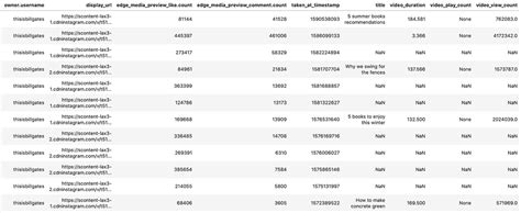 scraping instagram with python using selenium and beautiful soup by