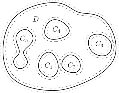 Figure 1 From A Topology Preserving Level Set Method For Shape
