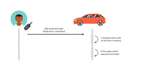Rke How To Hack A Car