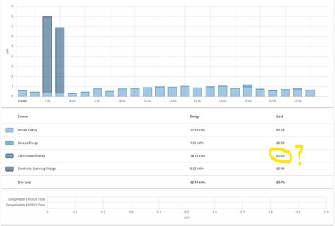 Energy Monitoring Costs Disappearing From Dashboard Configuration