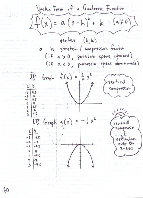 41 Quadratic Functions And Transformations Have A Problem Use Math To