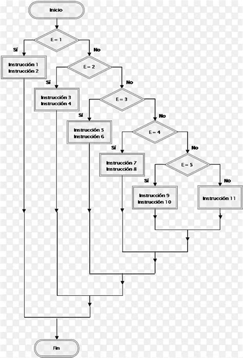 图开关语句流程图伪代码计算机程序设计流程图png图片素材下载 图片编号2277454 Png素材网