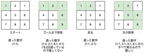 Atcoder Beginner Contest 293参加記 カゼノマニマニ
