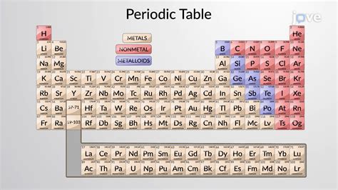 Solubility Rules Periodic Table