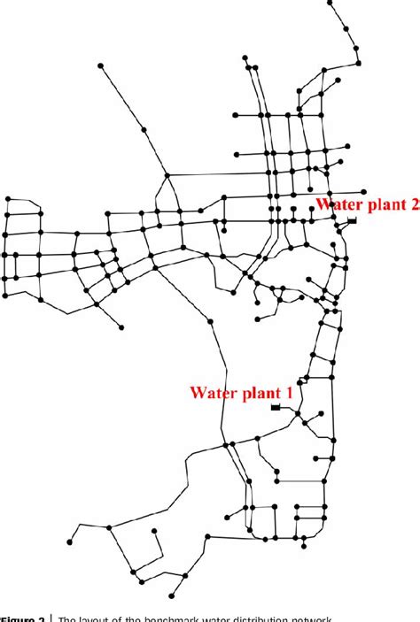 Figure 1 From Compressed Sensing Based Optimal Sensor Placement For Leak Localization In Water
