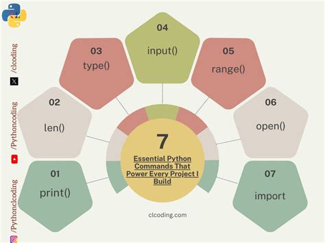7 Essential Python Commands That Power Every Project I Python Coding