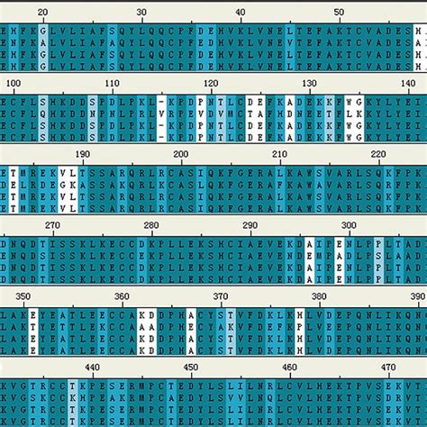 Sequence Alignment Of Bsa With Template Protein Has From Pdb Pdb Code